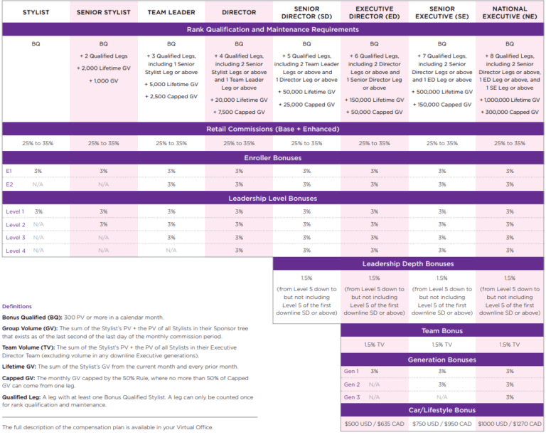 Color Street Nails Review 2023 - Awesome And Unique