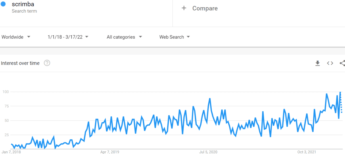 Scrimba Review: 7 Reasons to Empower Your Coding Journey with this ...
