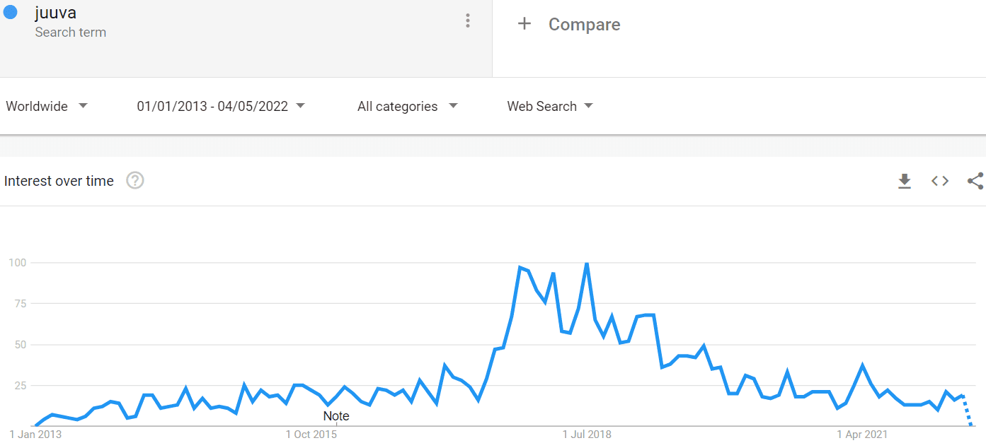 Juuva Review - Juuva Review - Powerful Insights into Products ...