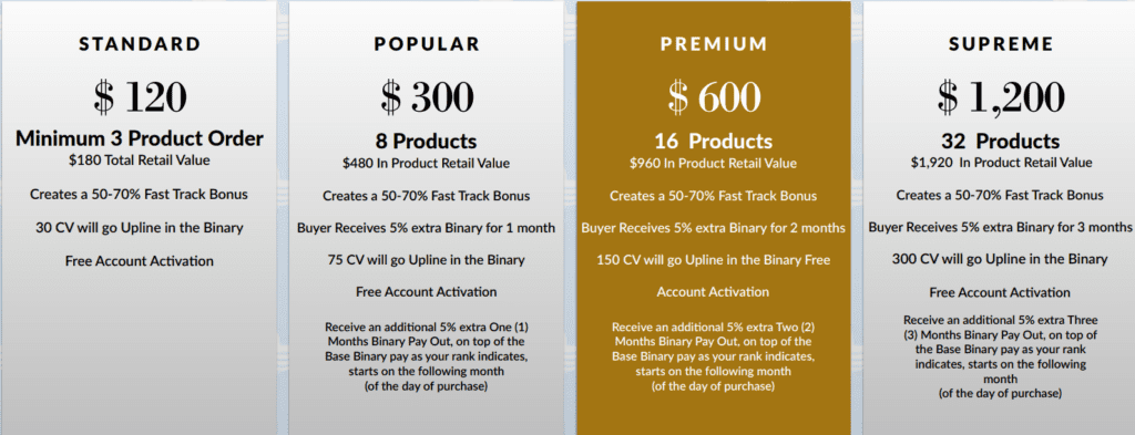 Vida Divina Review - 7 Powerful Reasons To Thrive With Vida Divina In 2024