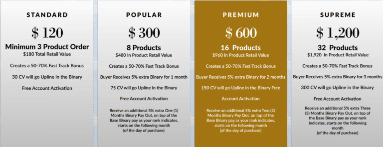 Vida Divina Review - 7 Powerful Reasons To Thrive With Vida Divina In 2024